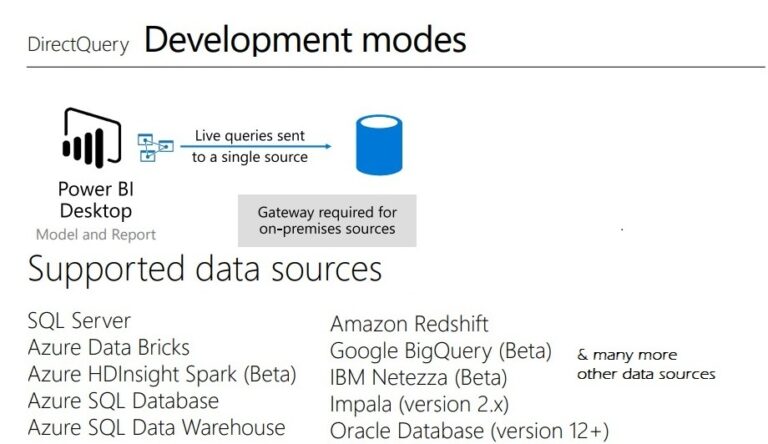 Power BI Import vs Direct Query: Everything You Need to Know