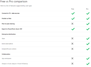 Power BI License Types: Guide to Find the Best License As Per Your Need