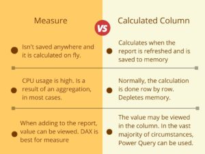 Calculated Column and Measure in Power BI